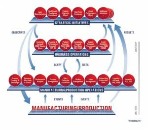 History of the MESA Models - Manufacturing Enterprise Solutions ...