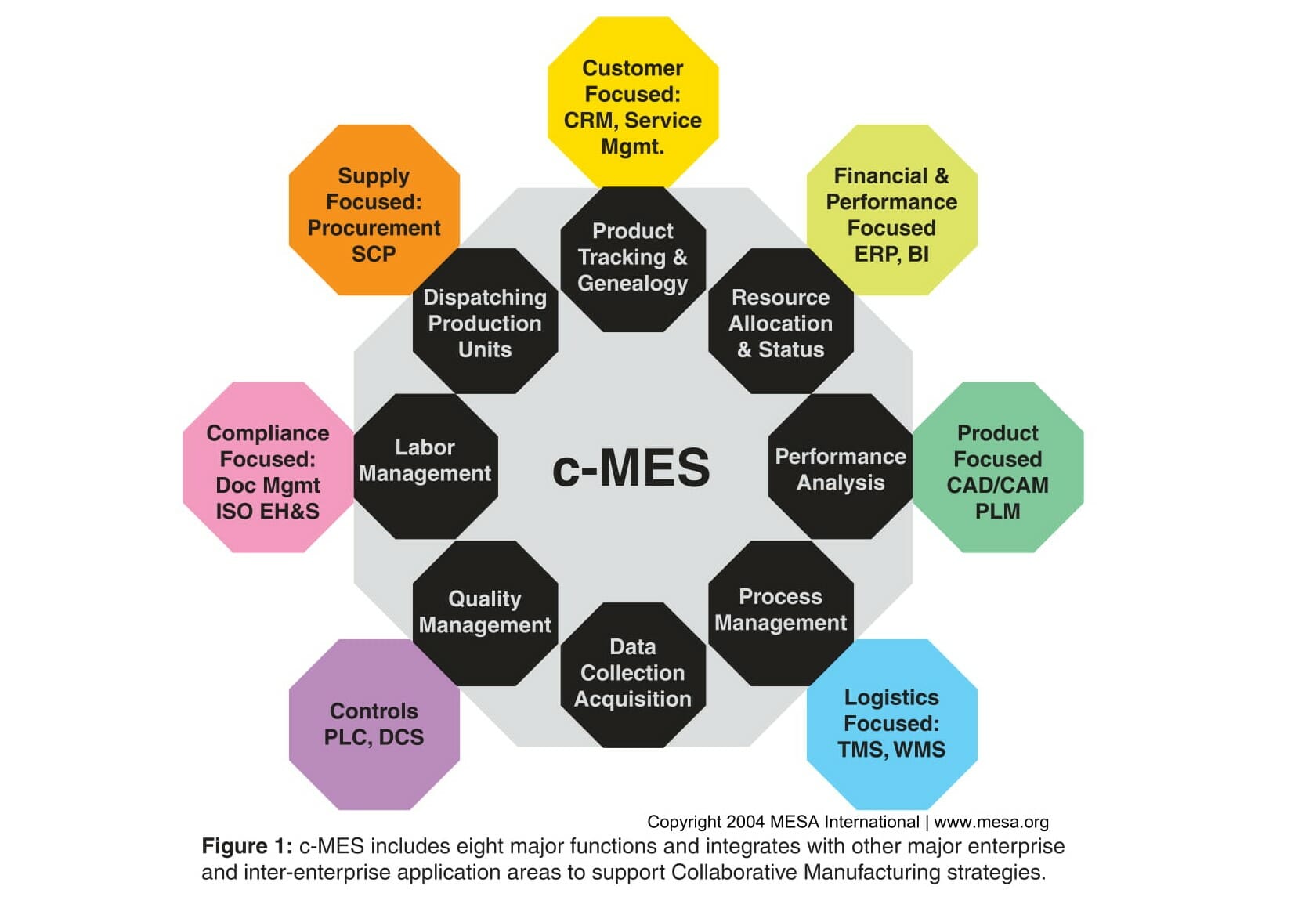History of the MESA Models - Manufacturing Enterprise Solutions ...