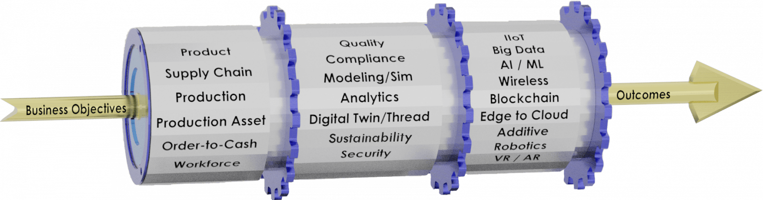 History of the MESA Models - Manufacturing Enterprise Solutions ...