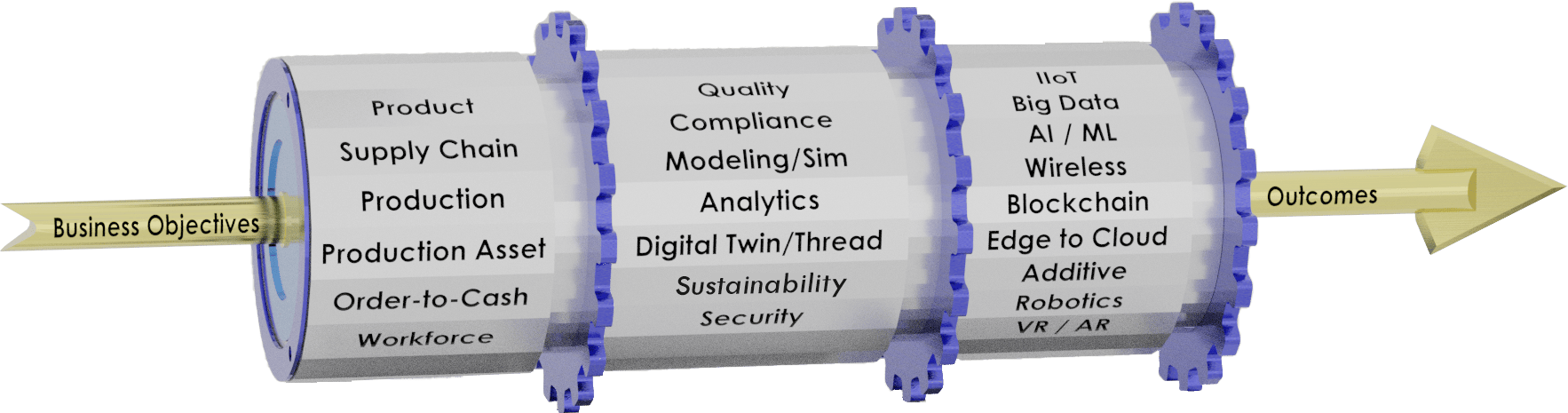 History of the MESA Models - Manufacturing Enterprise Solutions ...