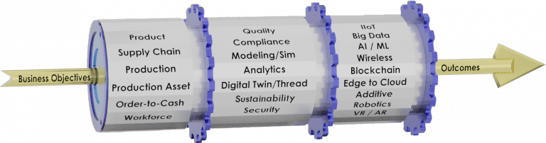 History of the MESA Models - Manufacturing Enterprise Solutions ...